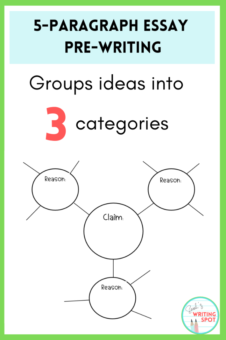 5 Simple Essay Writing Steps to Use with Beginning Writers - Sarah's ...