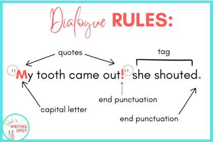 4 Top Tips for Using Dialogue in Narrative Essay Writing - Sarah's ...